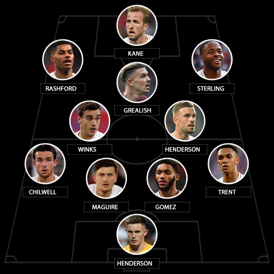 How Should England Line Up At Euro 2020?